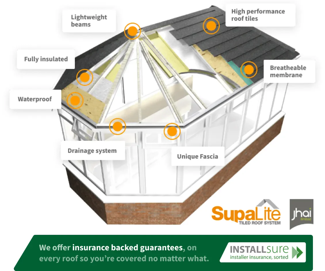 Solid Roof Conservatories for Bungalows - Lightweight Roofing Solutions